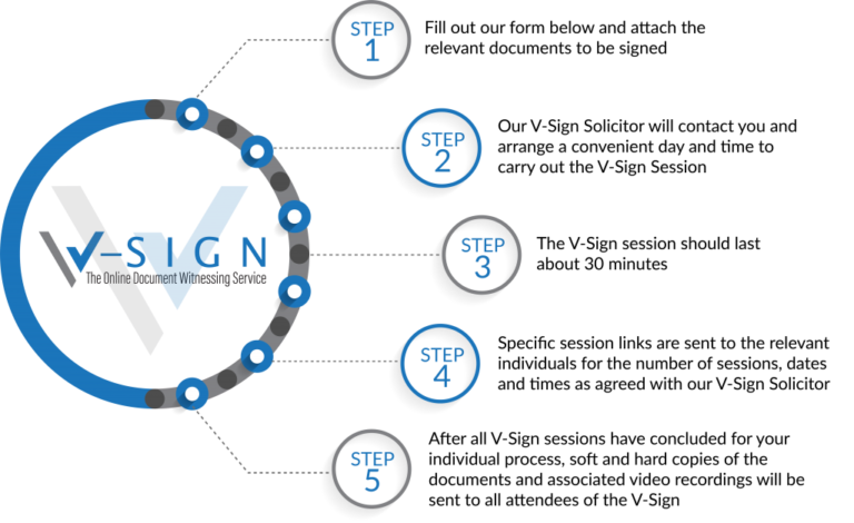 V-Sign Remote Witnessing - 360 Law Services Limited